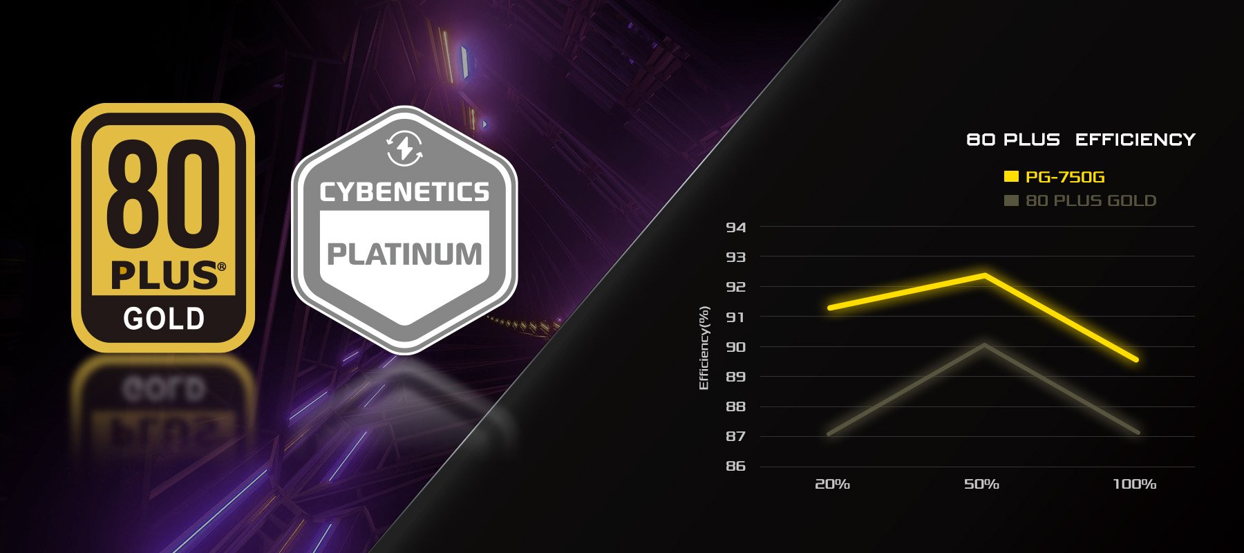 ASRock Phantom Gaming PG-750G 750W 80 PLUS GOLD & Cybenetics PLATINUM Full Modular Power Supply ...